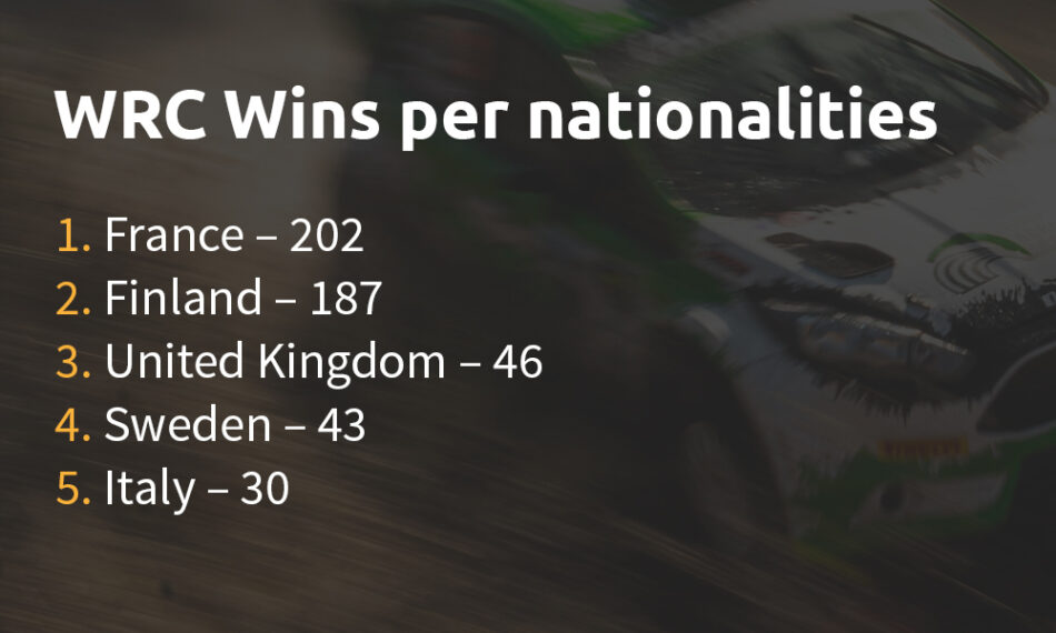WRC drivers: Who won them all? – Racemarket.net Blog